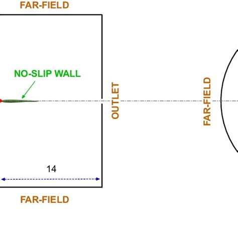 Different Types Of Winglets And Wingtip Devices A Whitcomb Winglet B Download Scientific
