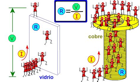 Coparoman Ley De Ohm