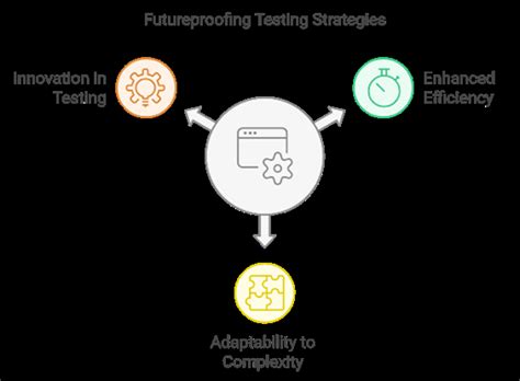 Low Code Test Automation Accelerate Qa With Itaf
