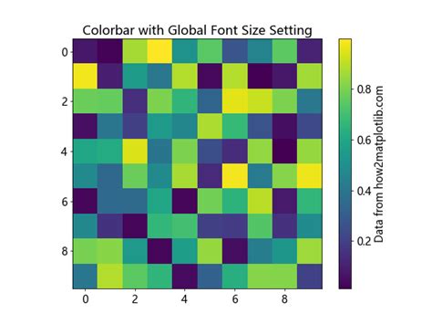 Matplotlib中如何调整颜色条的标签和刻度标签大小 极客笔记