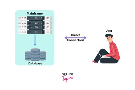 Dbms Architecture Scaler Topics
