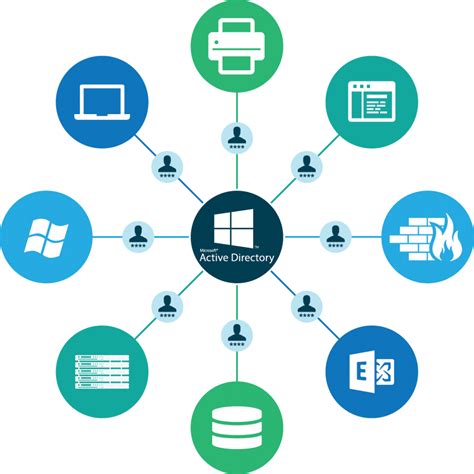 Definition Of Active Directory JumpCloud