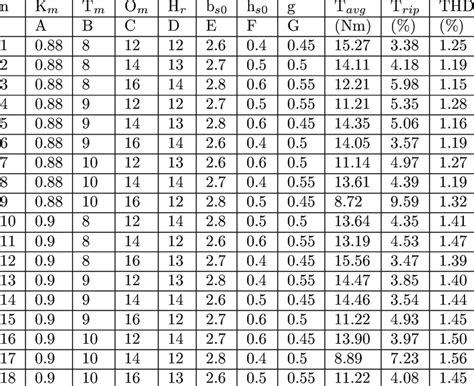 Resultsresponses Of L18 Orthogonal Array Download Scientific Diagram
