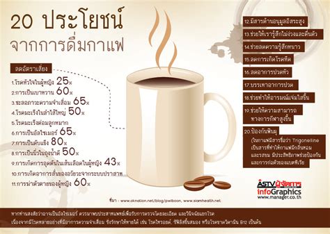 20 ประโยชน์จากการดื่มกาแฟ