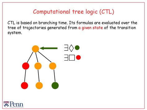 Introduction To Verification Ppt Download