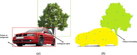 A Survey Which Features Are Required For Dynamic Visual Simultaneous Localization And Mapping