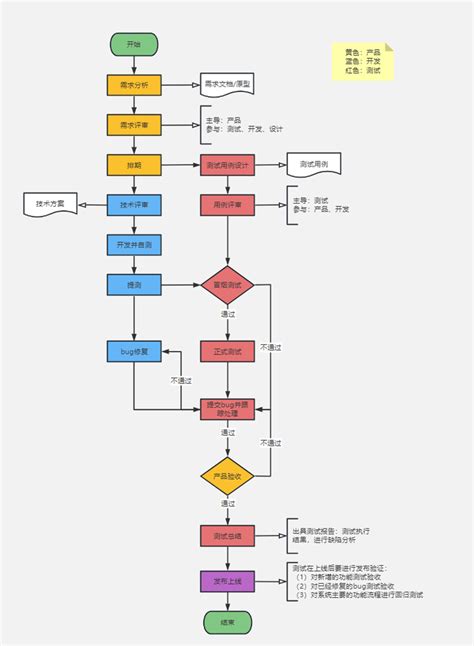 前端 Canvas好难，如何让研发低成本实现web端流程图设计功能 葡萄城技术团队 Segmentfault 思否