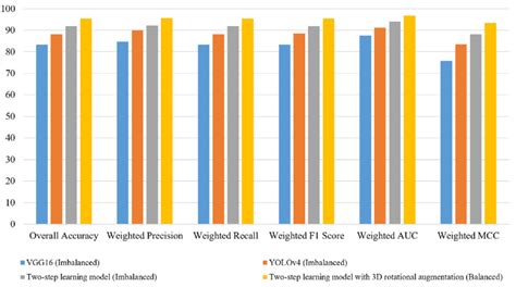 Metric Scores For Each Method Download Scientific Diagram