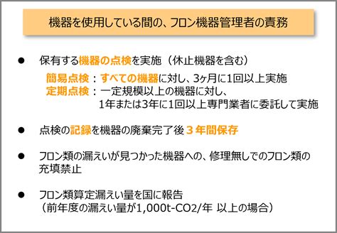 フロン機器の点検義務 Re Tem Eco Times