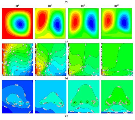 Effect Of The Pollutant Sources Inside The Cavity A Flow Patterns