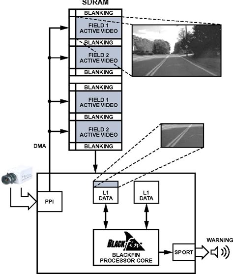 Figure 1 From Mixed Signal Control Circuits Use Microcontroller For