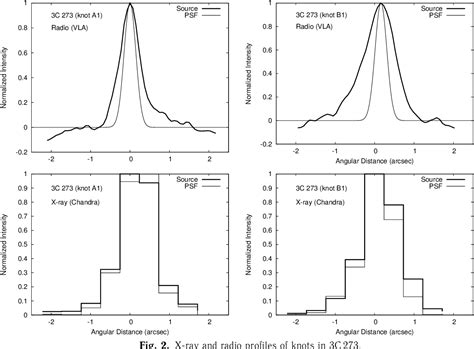 Figure 2 From The X Ray And Radio Structure Of Extragalactic Jets