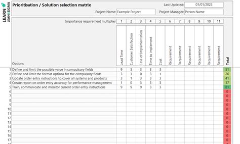 Prioritization Matrix Template Learn Lean Sigma