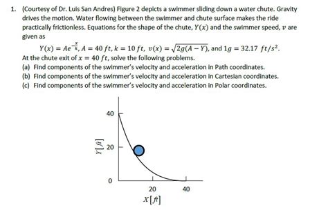 Solved Kindly Solve Correctly And Dont Copy The Solutions On