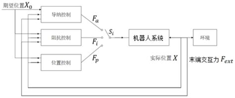 一种多模式切换系统控制策略及其参数设计方法与流程