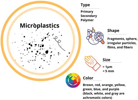 Sustainability Free Full Text Microplastic Pollution Threats And Impacts On Global Marine