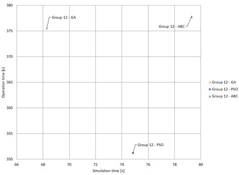 Microgrid Protection Coordination Considering Clustering And Metaheuristic Optimization