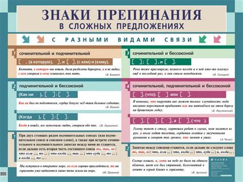 Схемы-таблицы по русскому языку (орфография и пунктуация)