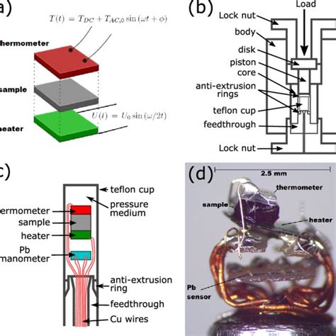 A Resistance R Of A Cernox Thermometer Type Cx 1080 As A Function