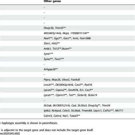Summary Of Bac Sequencing Download Table