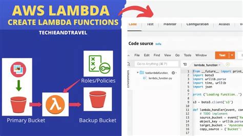 Santosh Gyawali On Linkedin Aws Lambda Tutorial Beginners To