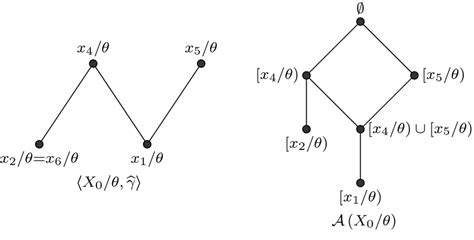 The Ds Structure X0 θ Documentclass[12pt]{minimal} Usepackage{amsmath