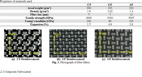 Figure 1 From The Effect Of Stacking Sequence And Fiber Orientation On