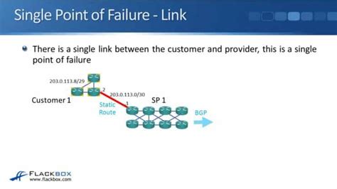 Cisco BGP For Enterprises FlackBox