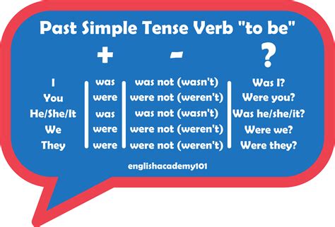 Past Simple Exercises Wordwall