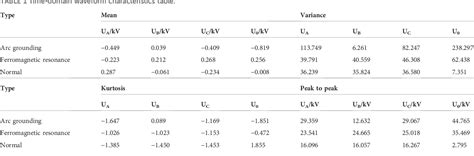 Table 1 From Research On Arc Grounding Identification Method Of