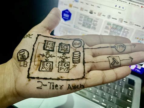 Pankaj Gupta On Linkedin Try Work Digital Worklifebalance Cloudarchitect Cloudtechnologies