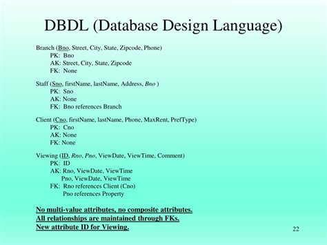 Ppt Database Design And Implementation Methodology Powerpoint