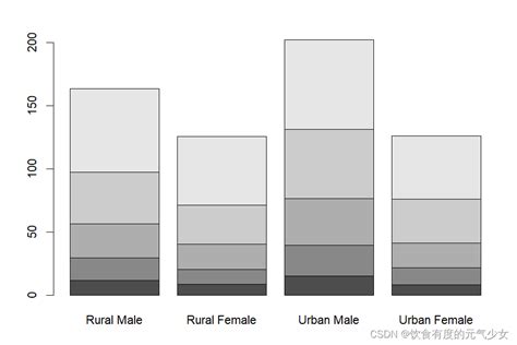 R绘制箱线图 R语言箱线图代码 Csdn博客