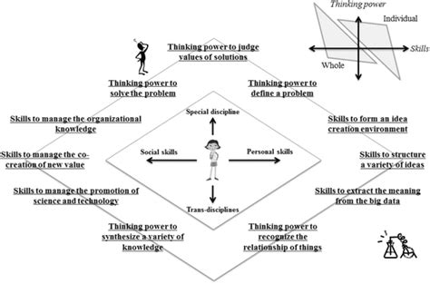 Systemic Knowledge Synthesis And Justification Springerlink