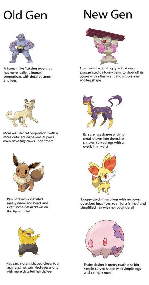 The New Designs Of Pokemon Are Lazy Meme 03 By Fuego Fantasmal On Deviantart