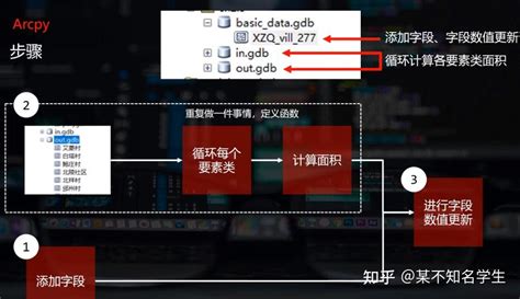 面向ARCGIS的Python arcpy 知乎