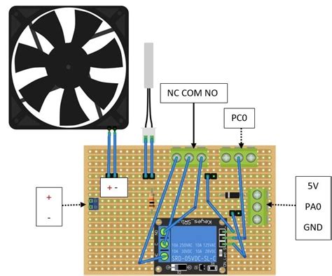 Regi Adira Pahlevi On Linkedin A Simple Final Project That Is