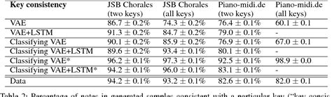 A Classifying Variational Autoencoder With Application To Polyphonic Music Generation