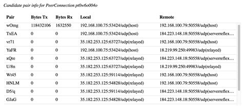 New Tool For Debugging Webrtc Advancing Webrtc