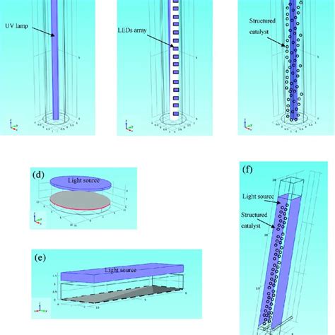 Schematic Diagram Of The Experimental Setup Of A Hybrid Slurry Download Scientific Diagram