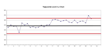 How To Improve Laboratory Quality Control Processes