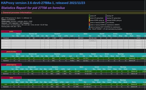 stats page dark mode not fully styled · issue 1461 · haproxy haproxy