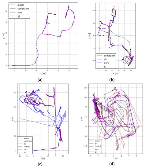 Tightly Coupled Lidar Inertial Odometry And Mapping For Underground Environments