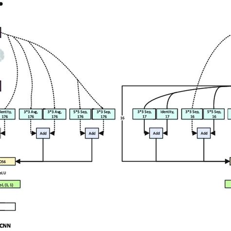 Cnn And Fcnn Structure Of Nasnet Download Scientific Diagram
