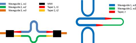 [pdf] Design Of Silicon Mach Zehnder Interferometer And Ring Resonator