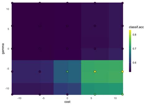 Rchemist Mlr3 하이퍼파라미터 최적화