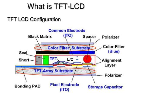 Ppt Tft Lcd Powerpoint Presentation Free Download Id