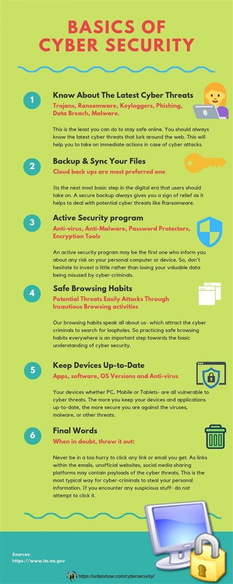The Basics Of Cyber Security Artofit