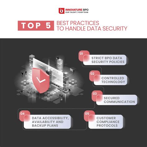 Top Best Practices To Boost BPO Data Security Comprehensive Guide