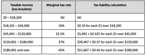 Proposed New Stage 3 Personal Tax Cuts Now Revealed Taxbanter Pty Ltd